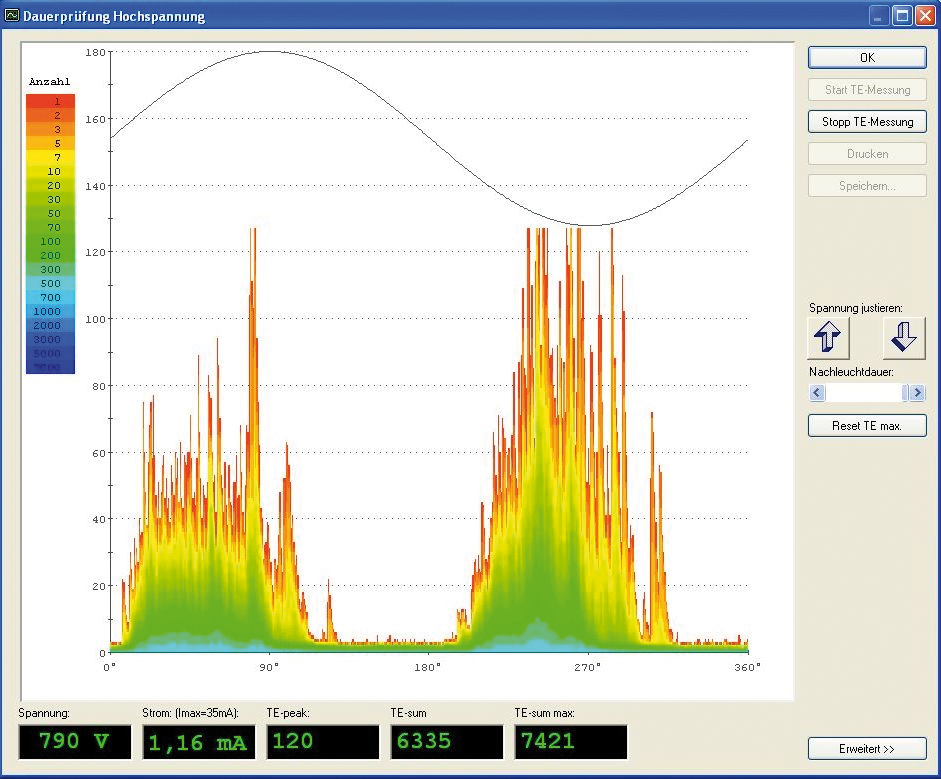 MTC 2 Surge Testers - Whitelegg Machines